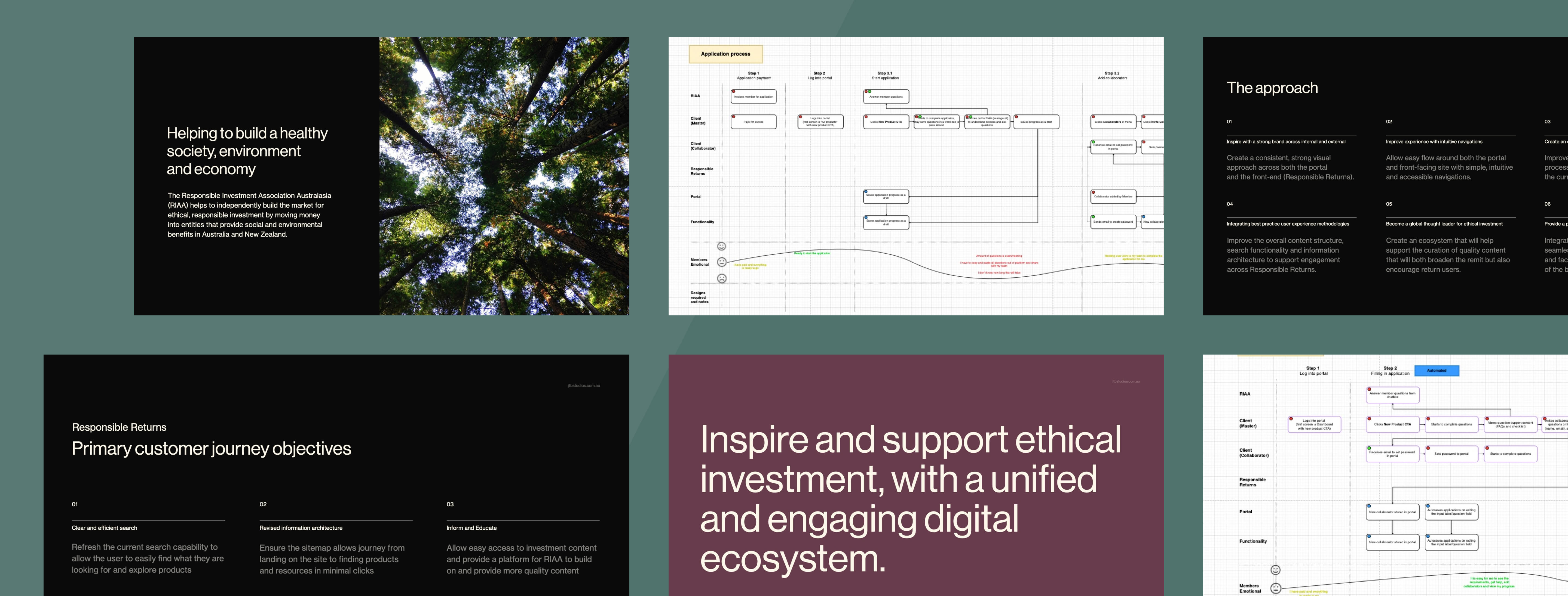 Responsible Returns : Web Design Service Melbourne | JTB Studios